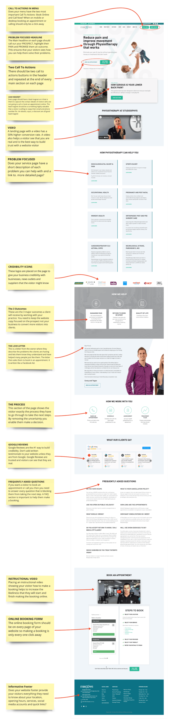Website Blueprint – Amplify Your Practice